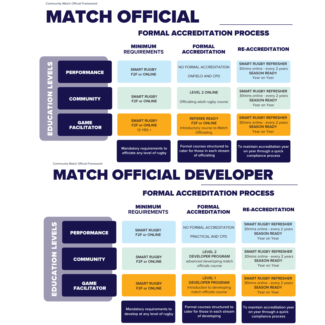 Get Involved | Rugby Australia