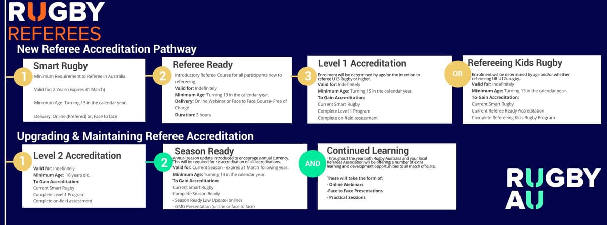 Get Involved | Rugby Australia
