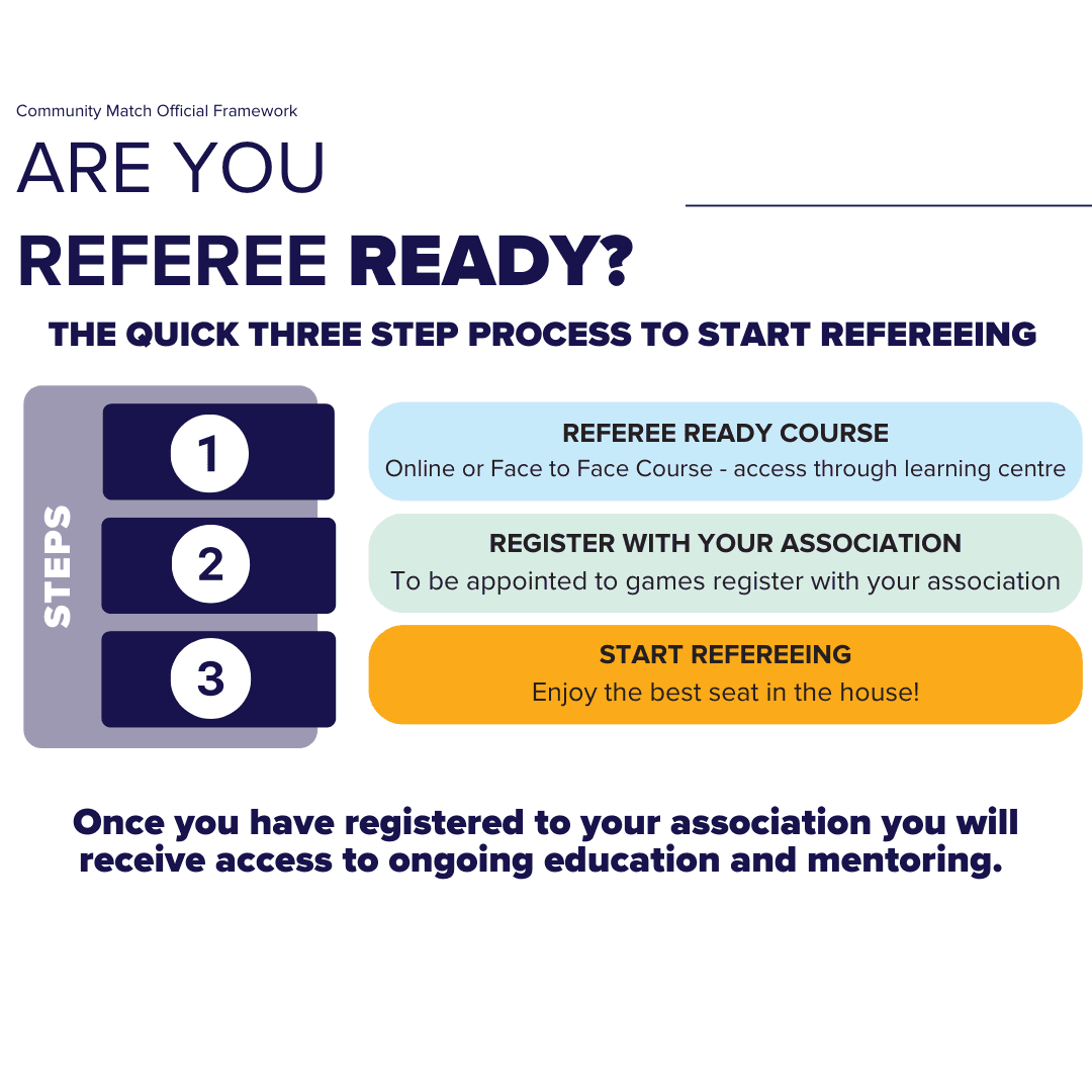 Get Involved | Rugby Australia