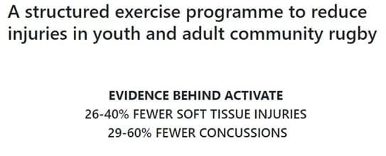World Rugby ACTIVATE | Rugby Australia